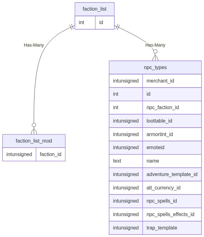 faction_list - EQEmulator Docs
