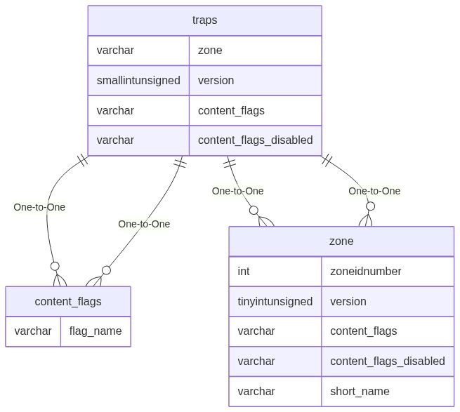 traps - EverQuest Emulator Docs