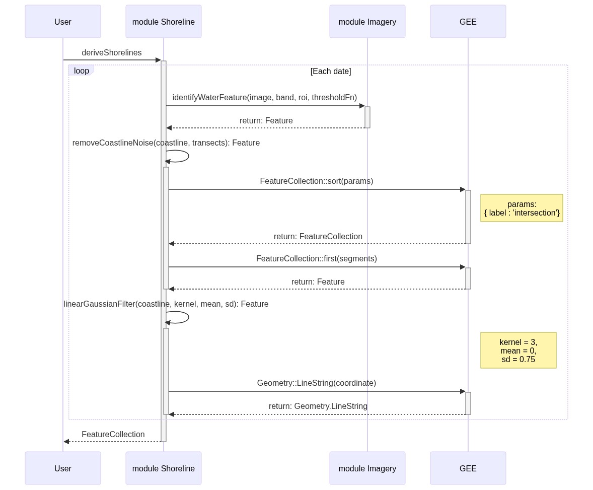 lucid-shape-eyvt8 - Codesandbox