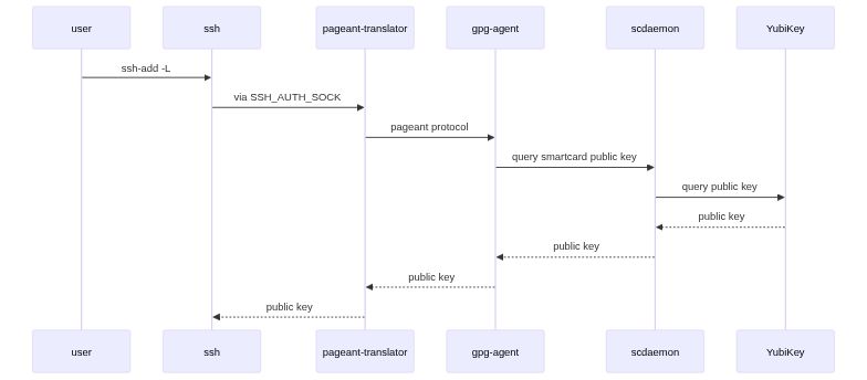 YubiKey SSH Authentication – comphilip