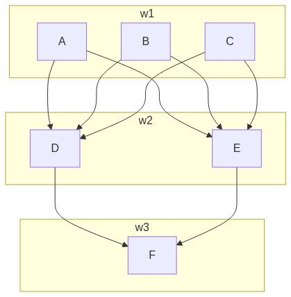 flow charts - How can I draw flowchart-graph example in tikz? - TeX - LaTeX Stack Exchange