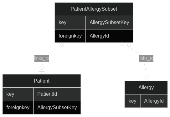 database design - how to make a table for describing subsets of rows of another table ...