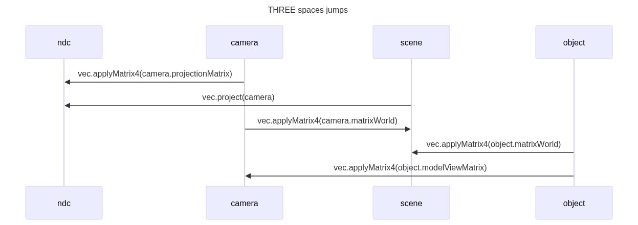 Change of basis - memo - Resources - three.js forum