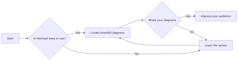 5 Graphics Languages For Making Diagrams With ChatGPT AI