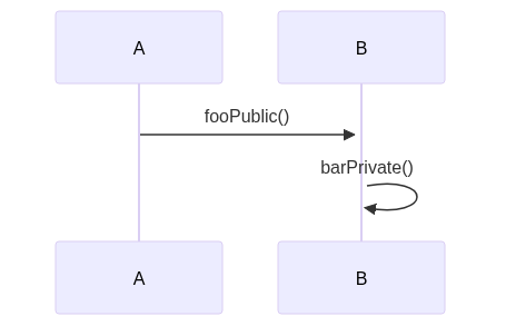 how to fix groovy.lang.MissingMethodException: No signature of method: - Stack Overflow