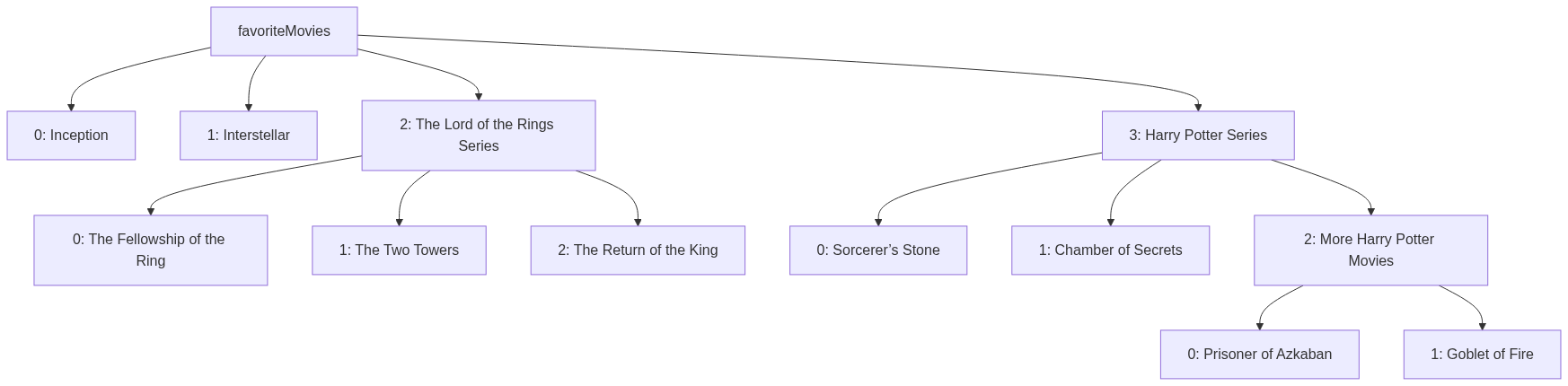 Mastering Nested Arrays in JavaScript With Examples: A Comprehensive ... Mastering Nested Arrays in JavaScript With Examples: A Comprehensive ...