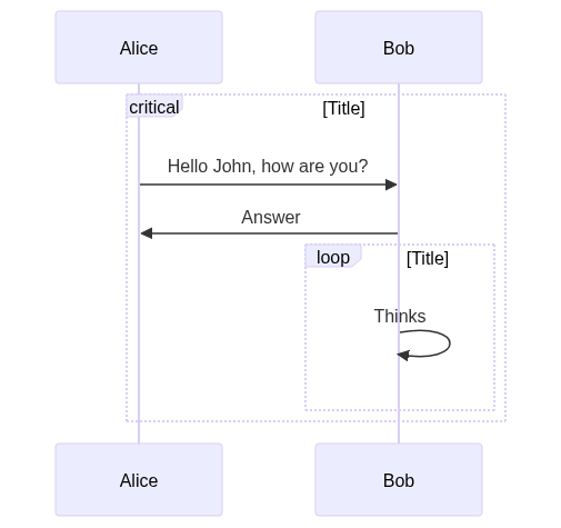 Markdown Add Boxes Containers In Mermaid Sequence Diagram Stack Overflow 