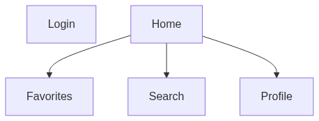 android - Compose navigation with shared component for multiple routes ...