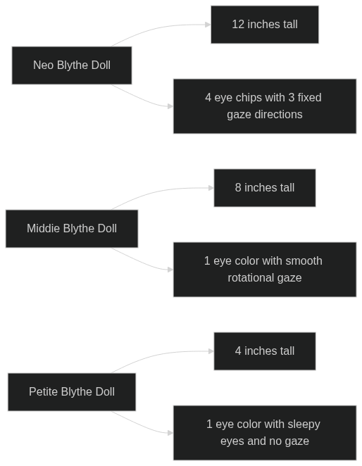 Unlock the Mystery: Where to Find the Finest Blythe Dolls | This Is ...