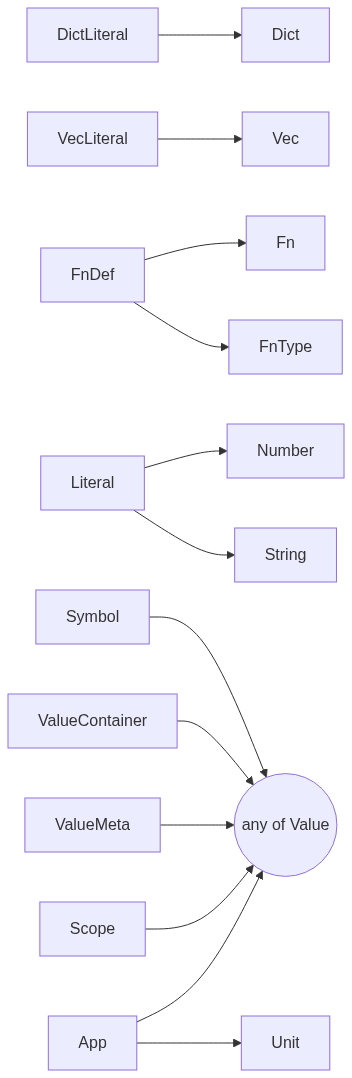 Glisp v2: Language Implementation - baku