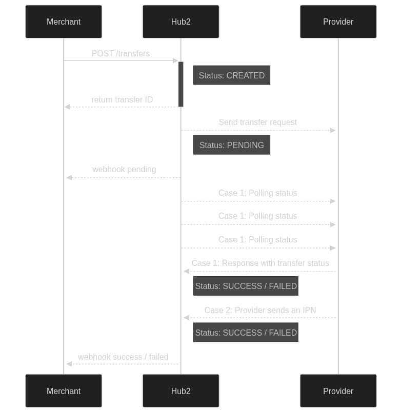 Introduction - HUB2 Documentation