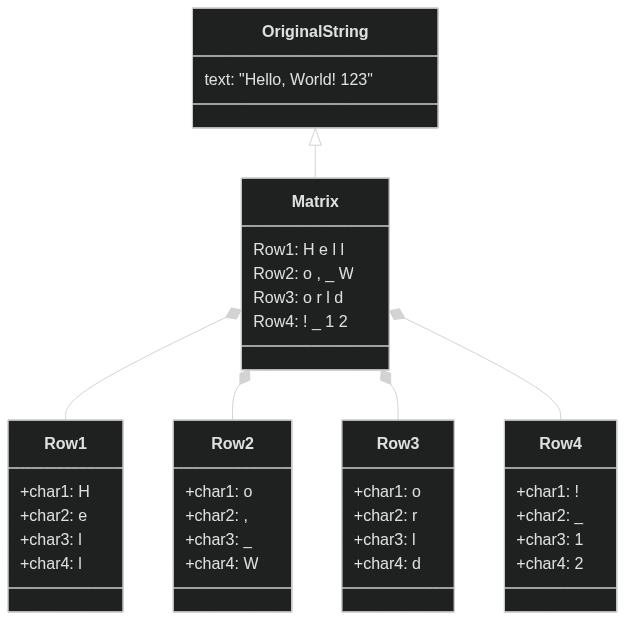 密碼學 - AES | CodingMan.cc