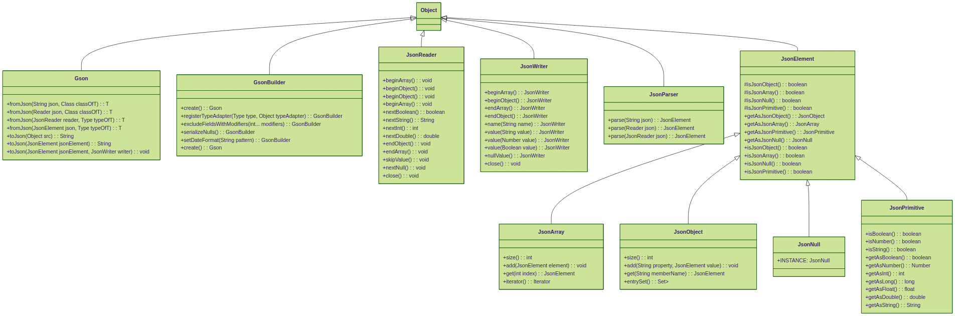 01.03. Gson. Introducción :: IES San Clemente - Acceso a datos (2º DAM)