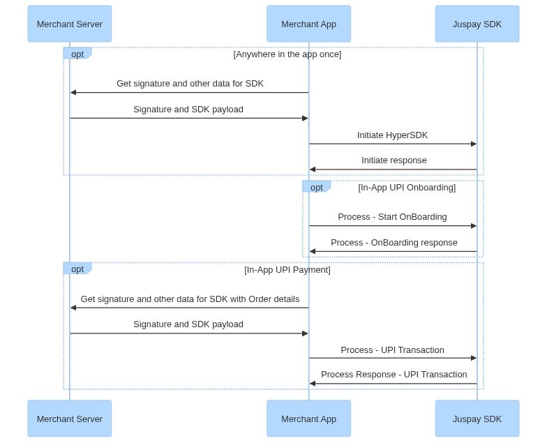 Integration Architecture