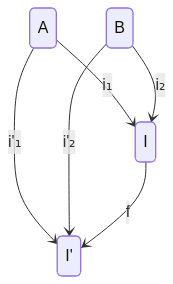 terminology - What is implied by the names "sum type" and "product type"? - Programming Language ...