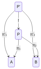 terminology - What is implied by the names "sum type" and "product type ...