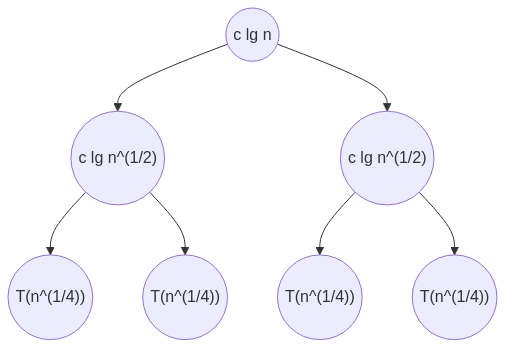 Introduction to Algorithms - 9780262046305 - Exercise 3d | Quizlet
