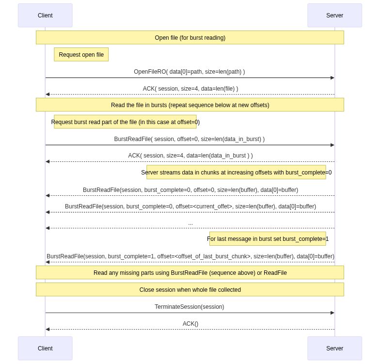 File Transfer Protocol (FTP) · MAVLink Developer Guide